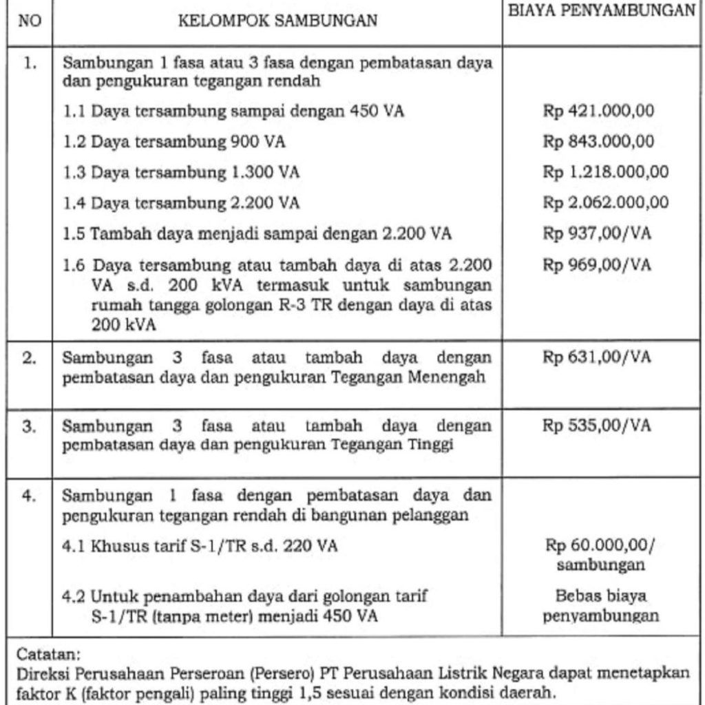 Instalasi Listrik: Pengertian, Manfaat, Proses dan Biaya Pemasangannya